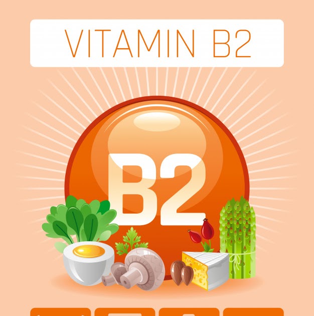 What you should know about Vitamin B2 (Riboflavin)?