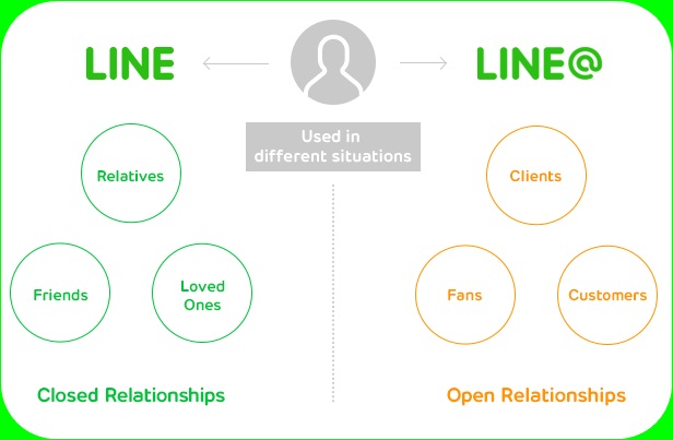 Line@ Alat Promosi Jitu Untuk Usaha Online - OB ~ MEDIA PENERBIT