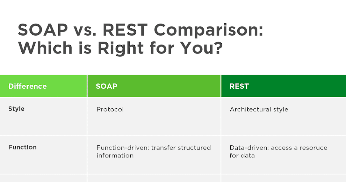 Soap Vs Rest - Collage Template