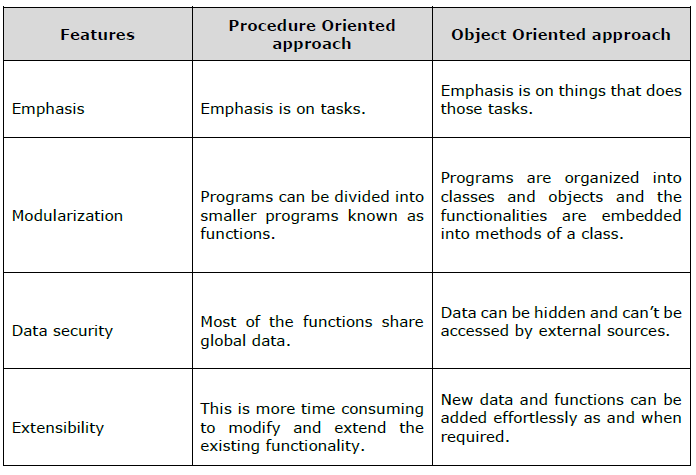 Abap Abap Object Orientation
