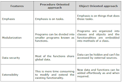 ABAP : ABAP – Object Orientation