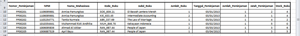Teknologi Sistem Informasi