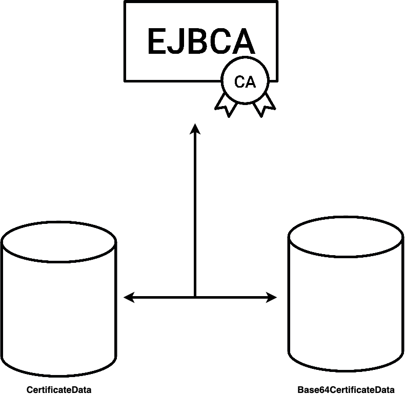 EJBCA - Open Source Enterprise PKI: Performance! How to use EJBCA as a ...