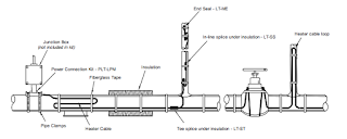 Basics of Self-Regulating Heat Trace Cable | The Ives Equipment Process ...