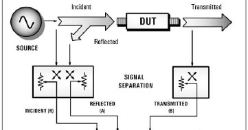 Baba Bouncer: Study of network analyzer for measurement of SWR ...