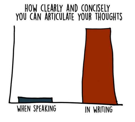 How Clearly Introverts Articulate Thoughts: Speaking vs Writing ...