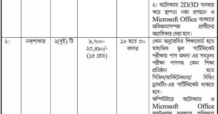 Public Work Department PWD job circular 2016 | www.pwd.gov.bd - শিক্ষাগুরু