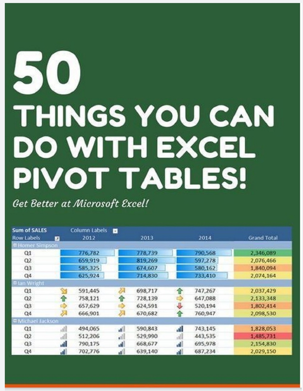 50 Things You Can Do With Excel Pivot Table - KING OF EXCEL 50 Things You Can Do With Excel Pivot Table - KING OF EXCEL