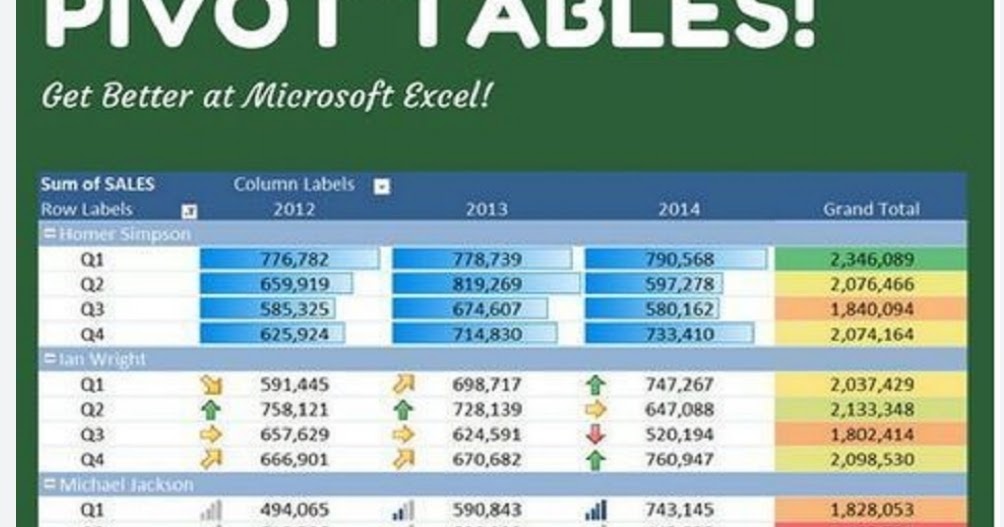 50 Things You Can Do With Excel Pivot Table - KING OF EXCEL