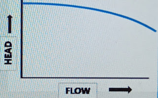 Pump Curves - 6 Types of head vs flow rate curves