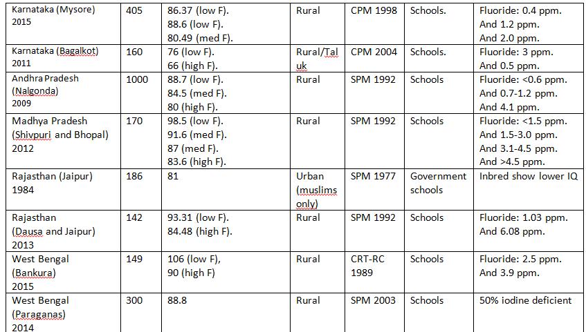 IQ and wealth of nations - A work of fiction