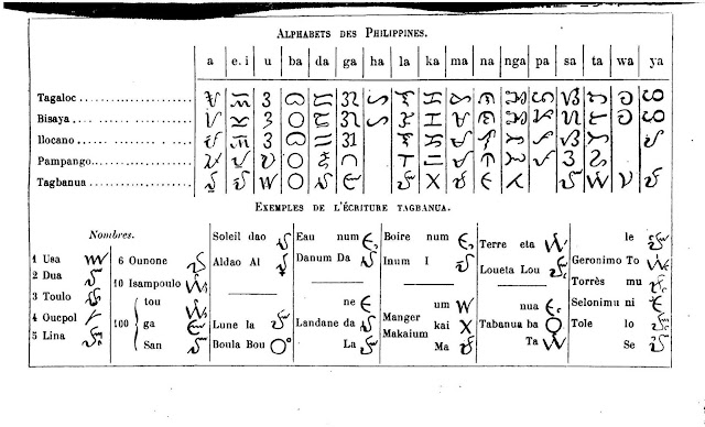 The Tagbanua Script: Surat et Tagbanua