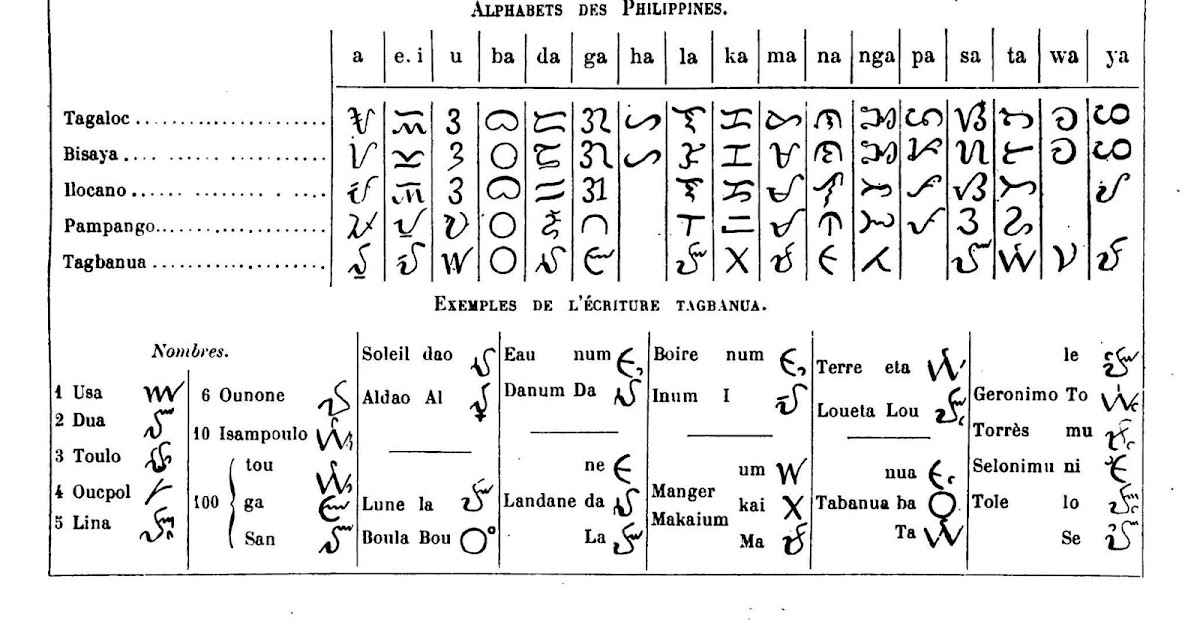 The Tagbanua Script: Surat et Tagbanua
