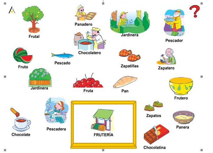 Aula Virtual Tercer grado: LENGUA CASTELLANA (Familia de palabras) Aula Virtual Tercer grado: LENGUA CASTELLANA (Familia de palabras)