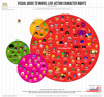Updated: "Visual Guide to Marvel Character Live-Action Rights ...