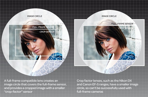 [photography] - FULLFRAME vs CROP - 📖