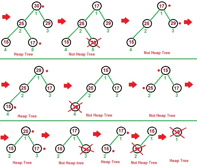 Data Structure Classes: CONCEPT OF HEAP SORT - DATA STRUCTURE Data Structure Classes: CONCEPT OF HEAP SORT - DATA STRUCTURE