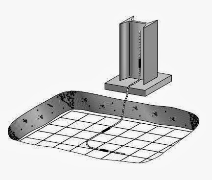 Grounding Design Calculations – Part Sixteen ~ Electrical Knowhow