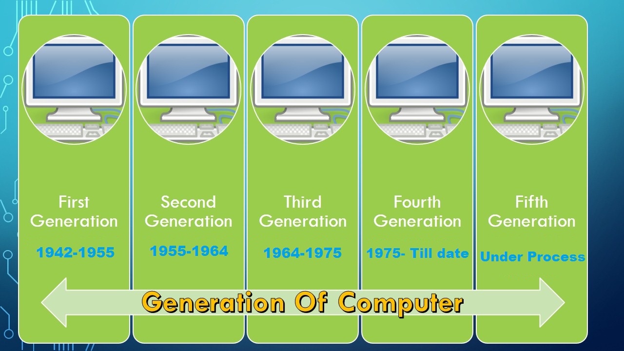 Generation Of Computer : कंप्यूटर की पीढ़ी | Computerguidehindi -India ...