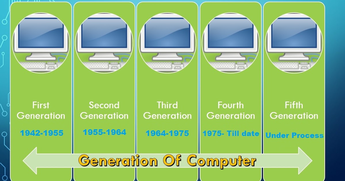 Generation Of Computer : कंप्यूटर की पीढ़ी | Computerguidehindi -India ...