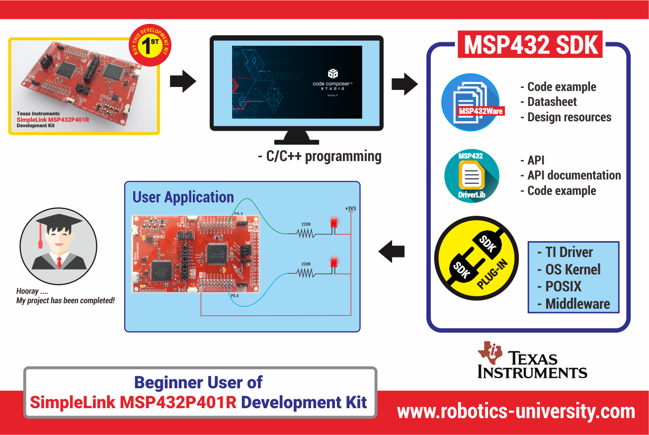 Beginner User Of Simplelink Msp432p401r Development Kit Robotics University