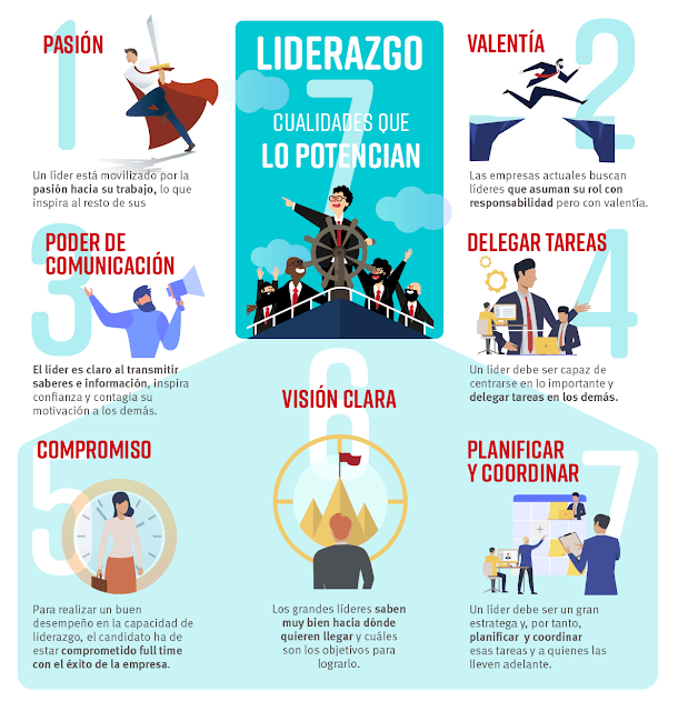 Nahun Frett: Liderazgo: 7 Cualidades que lo potencian