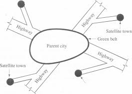 Origin and Growth of Towns