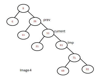 Technical Stuff: delete node from binary search tree!!