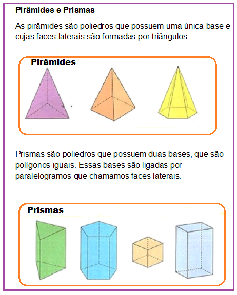 JORNAL PONTO COM: Conhecendo os sólidos geométricos, Sólidos ...