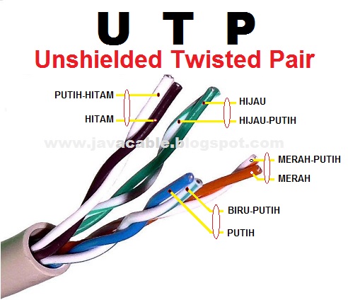 JAVA CABLE CENTER: KABEL UTP ITU APA