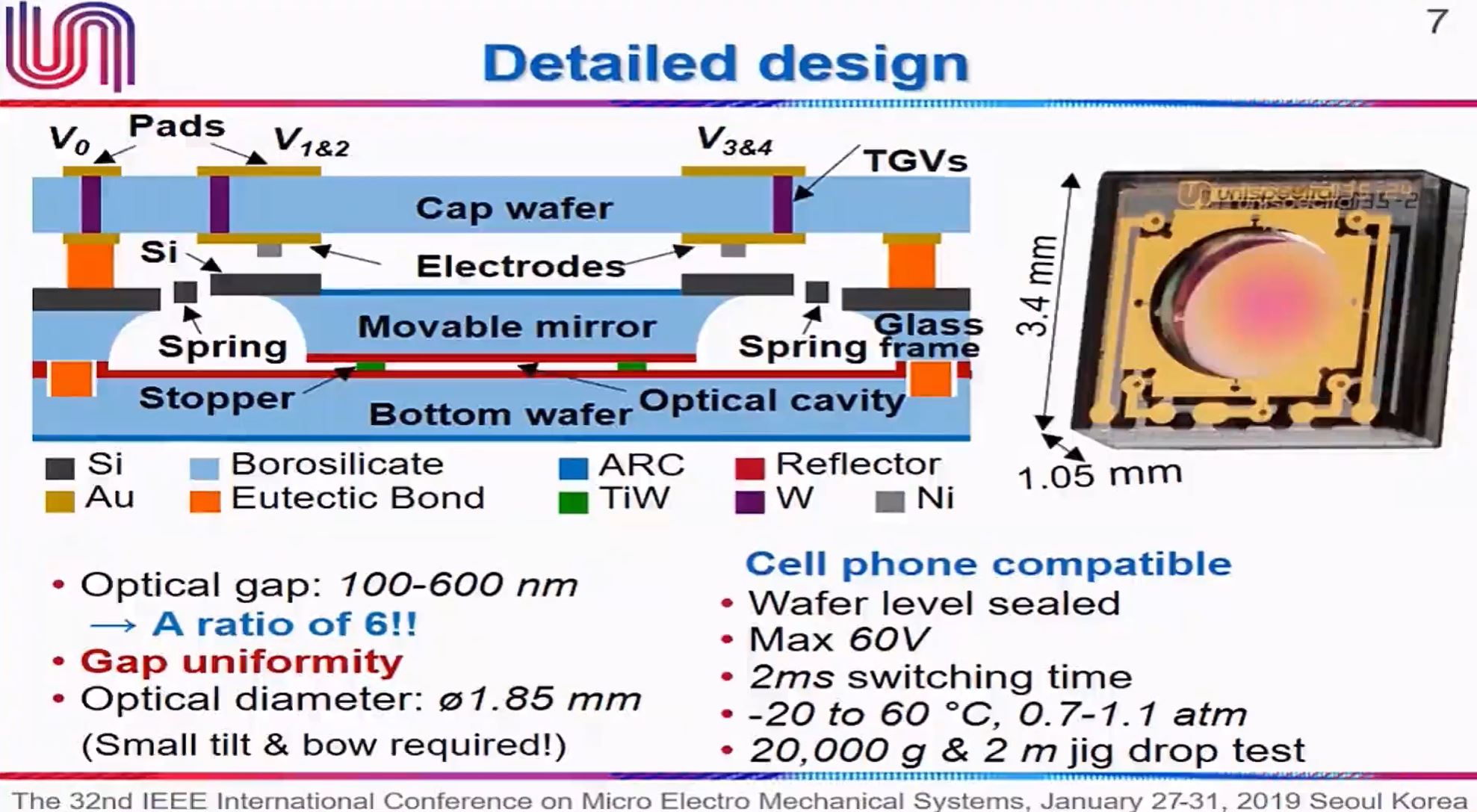 Image Sensors World: Unispectral Presents its Tunable MEMS Filter for ...