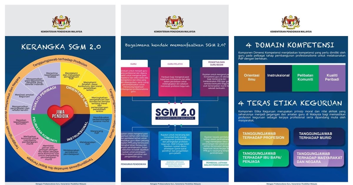 Standard Guru Malaysia 2.0 - JaimeaxGomez