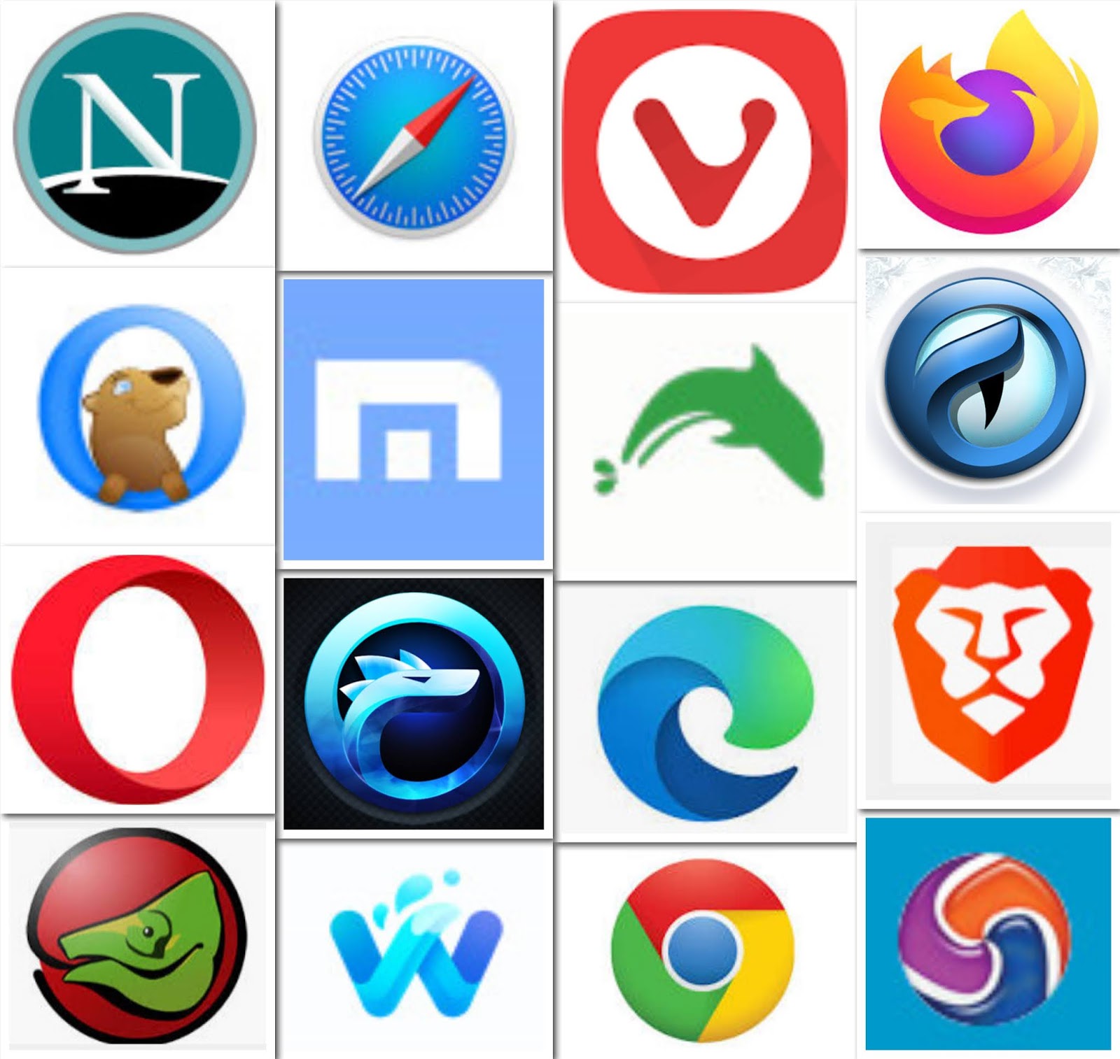 RDB's Blog: Chromium Variant Browsers