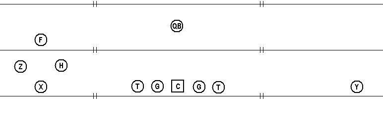 2 Read/Blue Coverage-Vs. Empty Sets | all about football