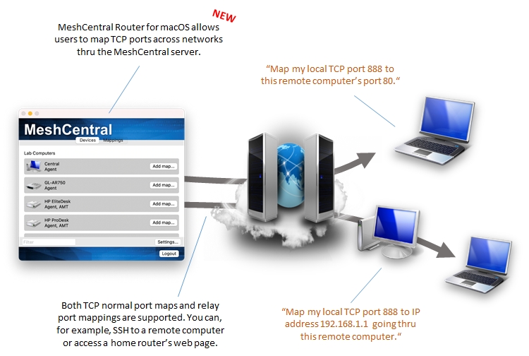 MeshCentral - MeshCentral Router for macOS