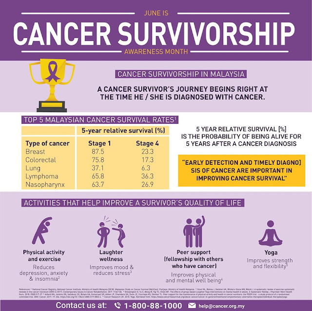 National Cancer Society of Malaysia, Penang Branch: Cancer Survivorship ...
