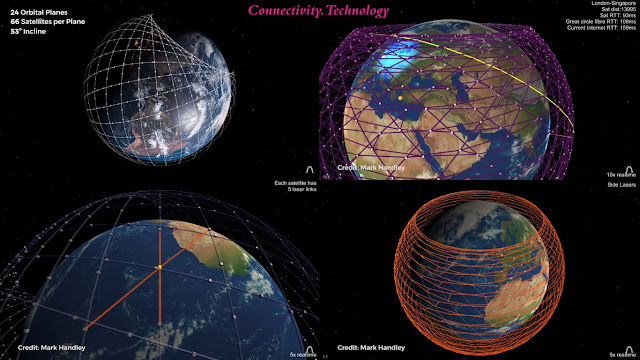 Will SpaceX's Starlink LEO Satellites Succeed in Connecting the ...