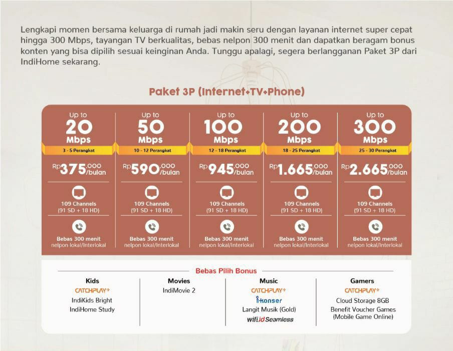 Pemasangan Indihome: Daftar Harga
