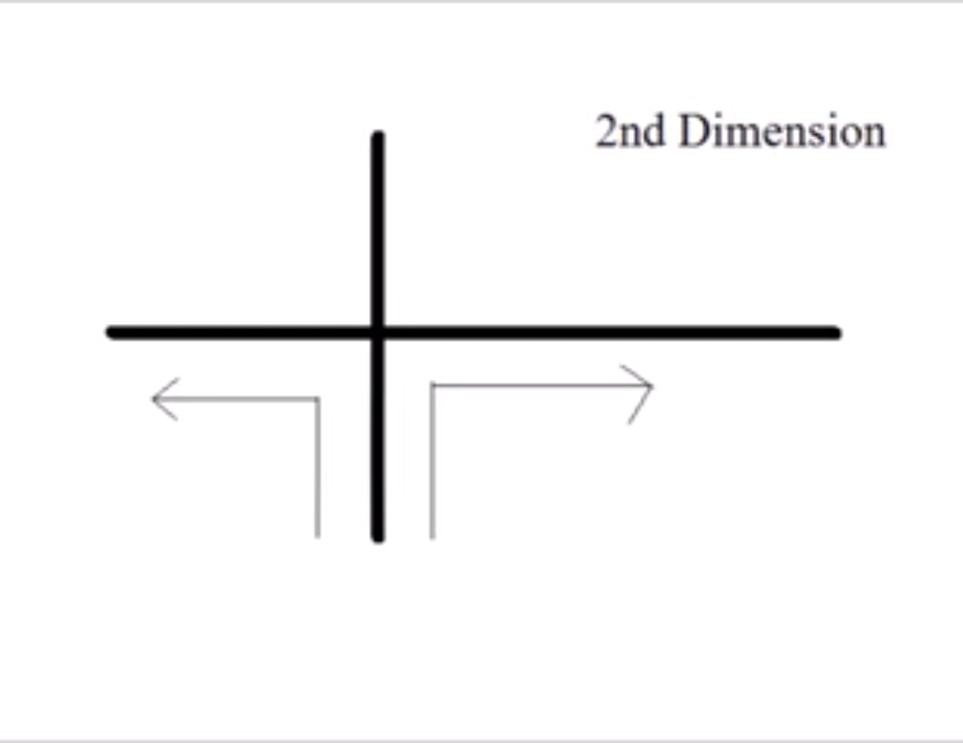A Universe of 10 Dimensions. All 10 Dimensions explained.