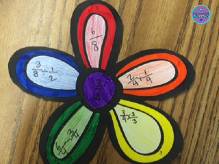 Quinnessential Lessons: a 5th grade blog: Keep It Simple: Bulletin ...