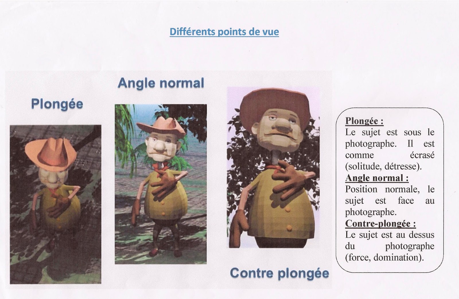 LE FRANÇAIS DU COLLÈGE: LES ANGLES EN DESSIN