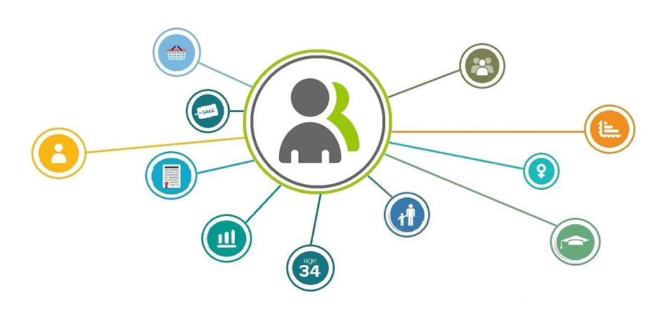 Customer Data! Let The Customers Become The Managers - Easy Marketing A2Z