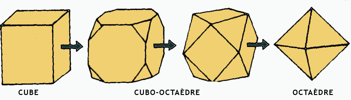 Les minéraux - Québec: Sur le terrain 15 - Les troncatures