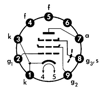 VinylSavor: Tube of the Month: The D3a