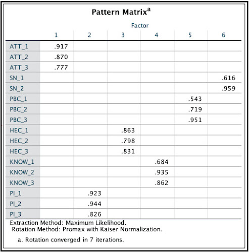 Exploratory Factor Analysis (EFA) in SPSS
