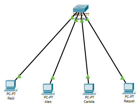 MEMORIA PRÁCTICA 1 DE DIRECCIONAMIENTO IP CON PACKET TRACER