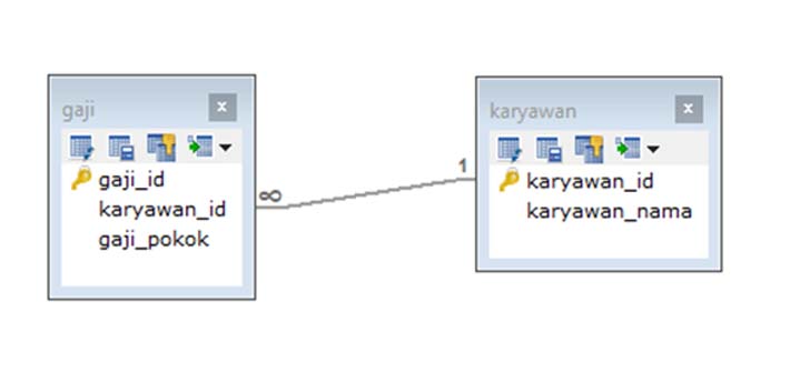 SQL PADA MULTI TABLE DAN BERTINGKAT: 2019