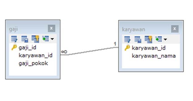 SQL PADA MULTI TABLE DAN BERTINGKAT: SQL Multi Table dan Select Bertingkat