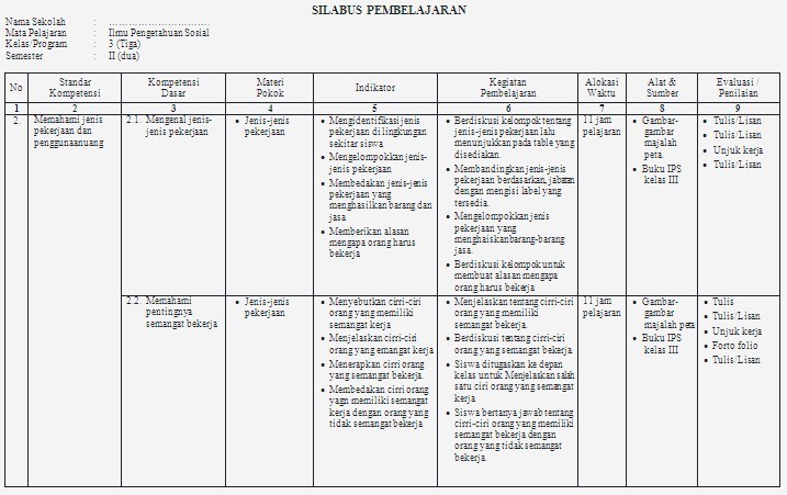 Kumpulan Silabus Kelas 3 SD Semester 2 ~ Contoh RPP SD Revisi Terbaru