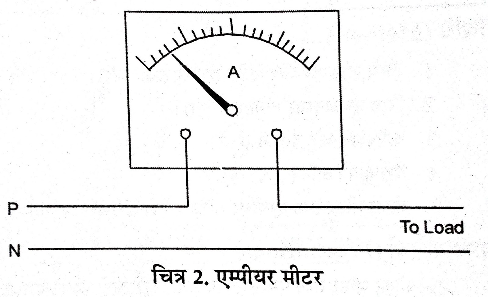 Learn Electrician: Study of different types of Meters (मीटरों का अध्ययन)